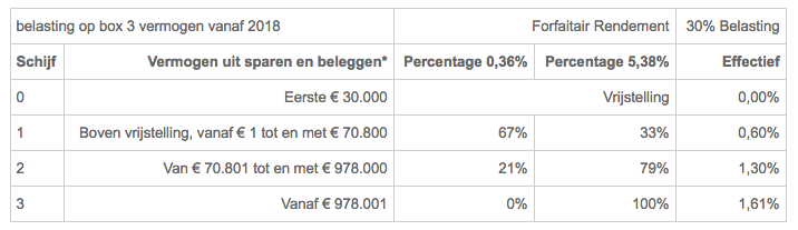 Sparen privé of in je onderneming? - Gekko